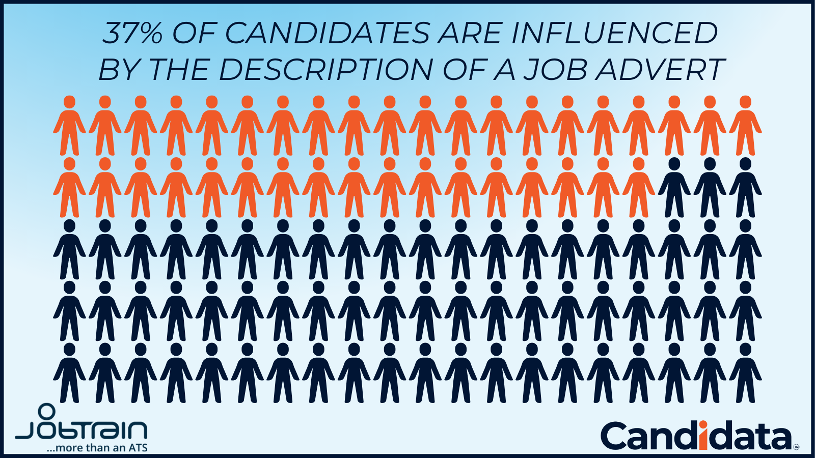 What is values-based assessment?