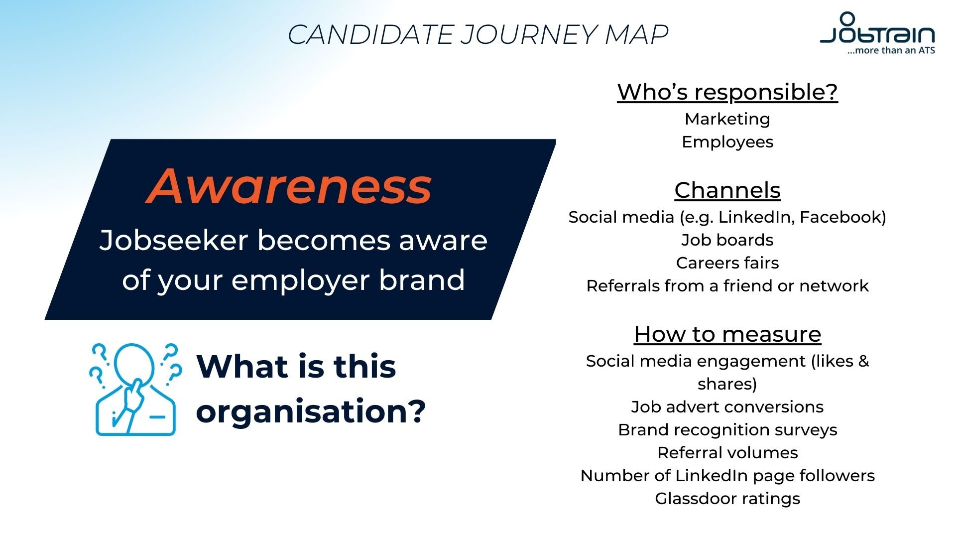 How to make an impact at each stage of the candidate journey
