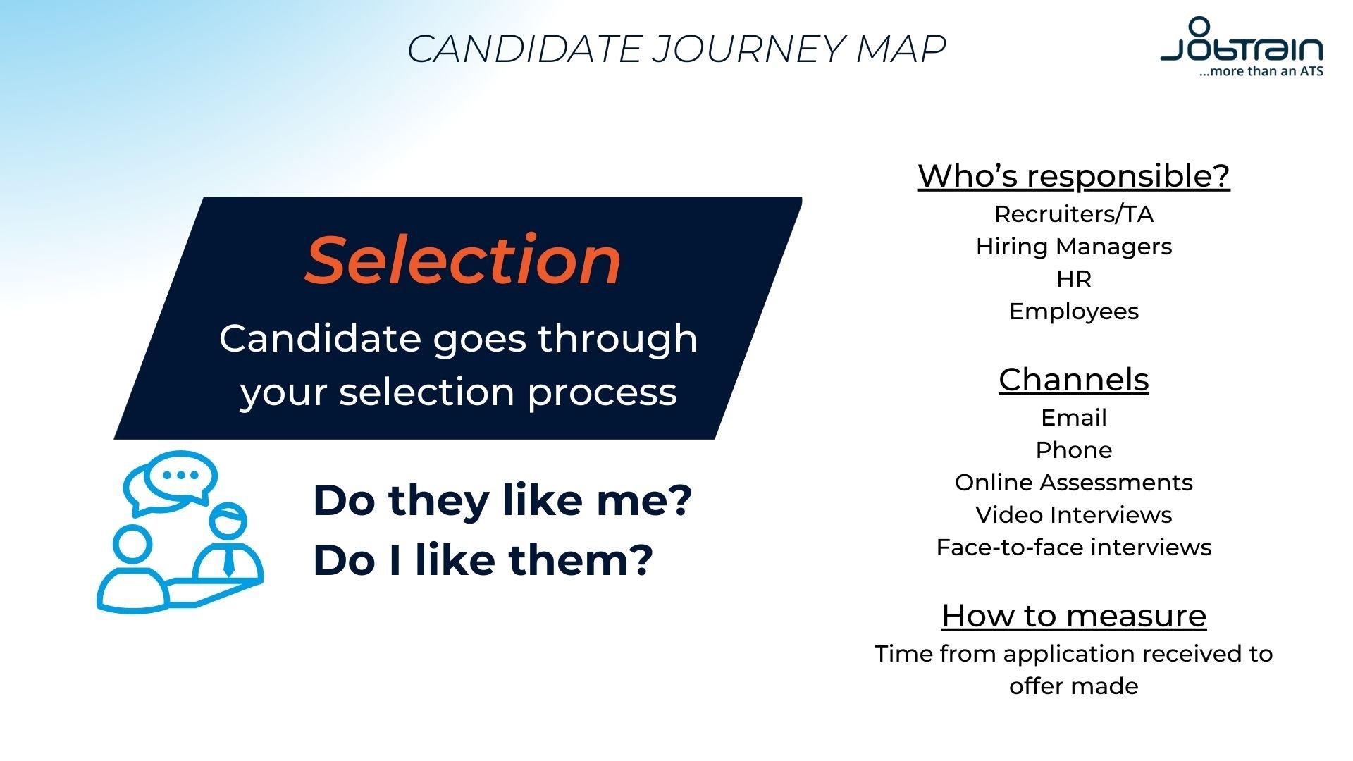 How to make an impact at each stage of the candidate journey