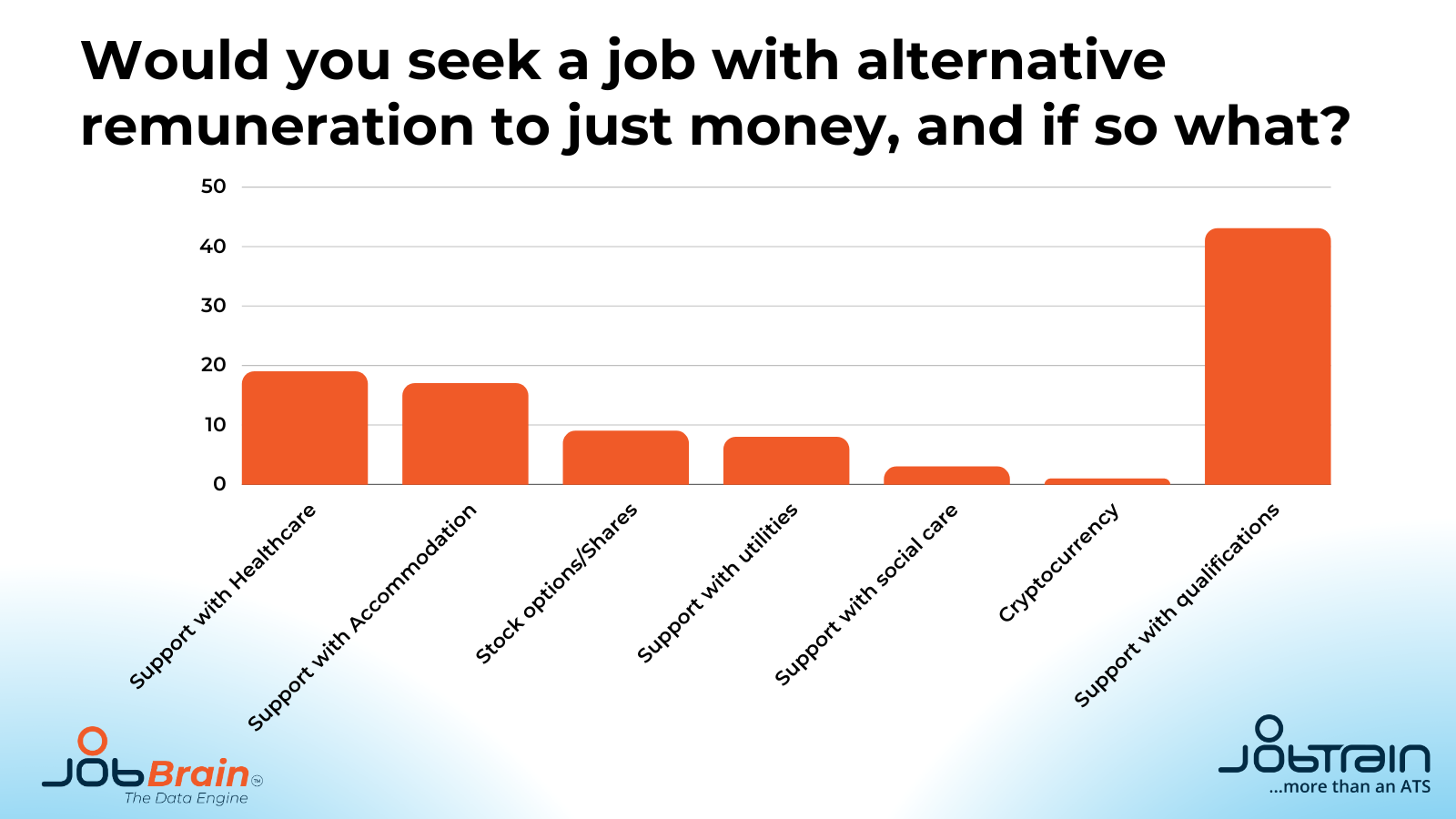 Is a high salary really the key to attracting top talent?