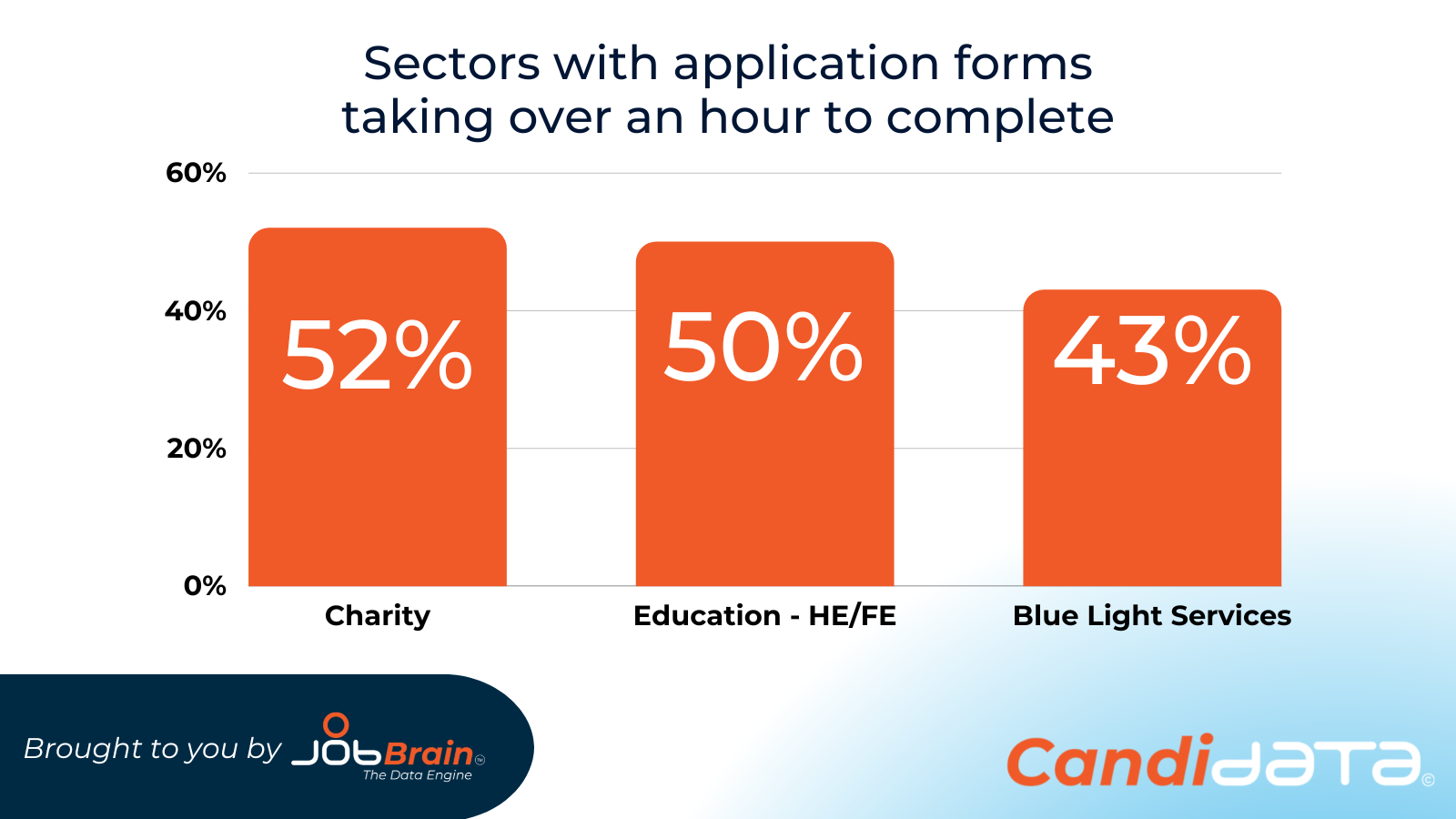 4 important recruitment stats for 2023 - and what to do about them!