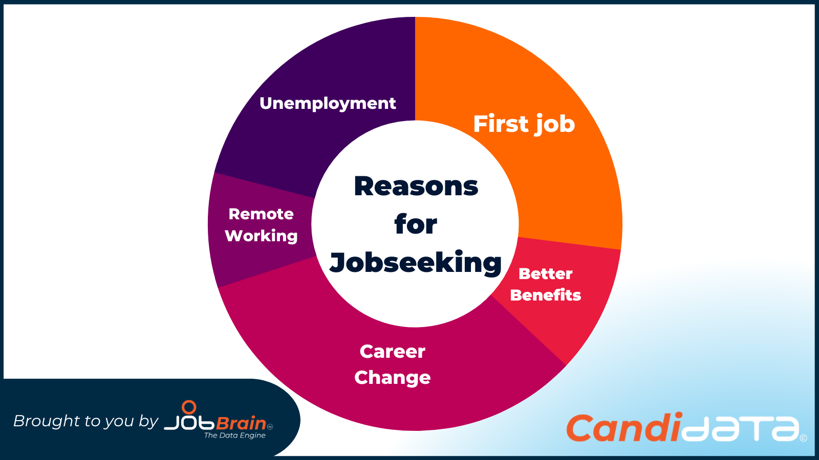 4 important recruitment stats for 2023 - and what to do about them!